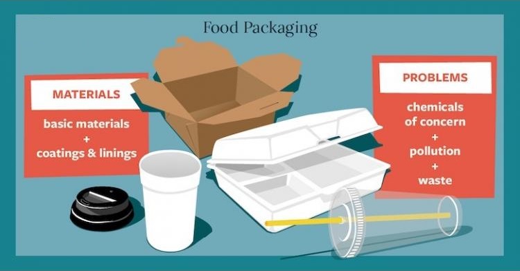 Packaging Tips for Food Safety - Corrugated Box Manufacturers ...